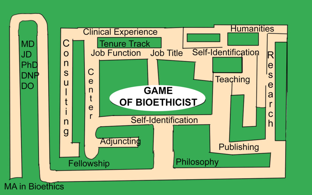 Blog - A Bioethicist by Any Name - Bioethics Today