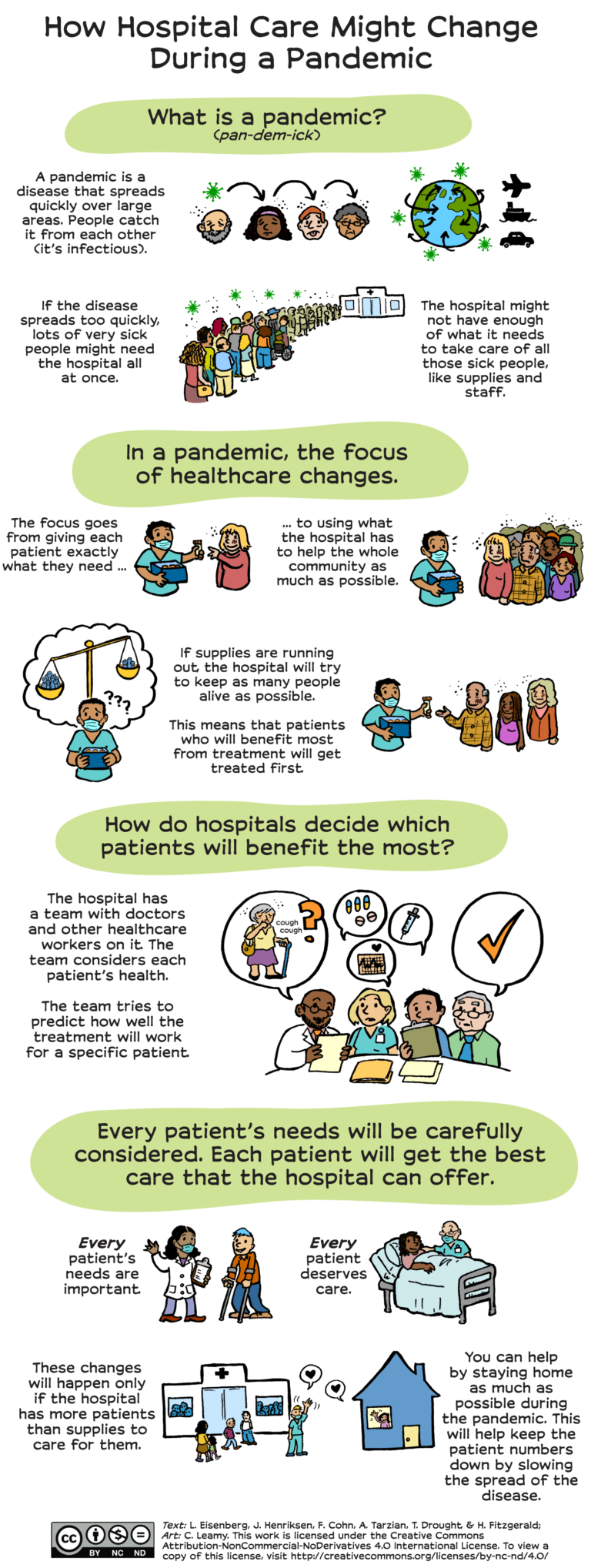 Blog - Explaining pandemic triage: When a picture is worth 3000 words ...